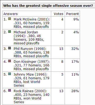 Big League of Baseball